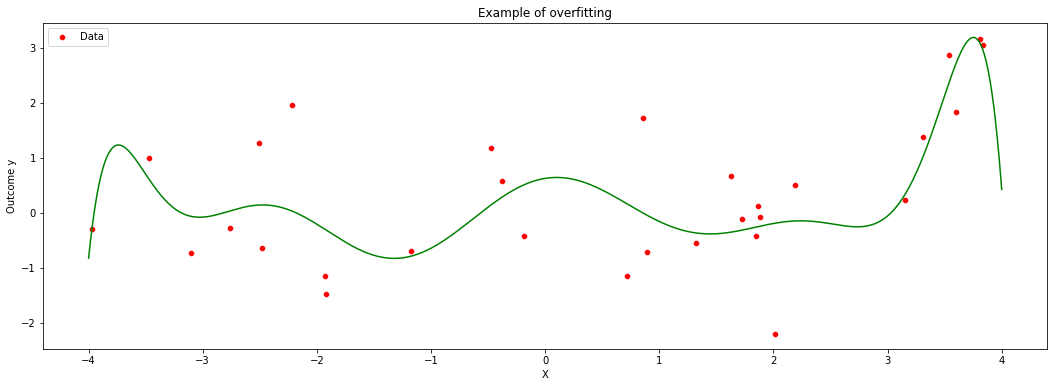 2 Introduction To Machine Learning — Mgtecon 634 At Stanford Python