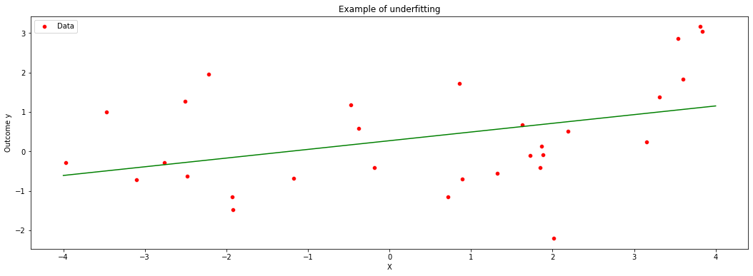 2 Introduction To Machine Learning — Mgtecon 634 At Stanford Python