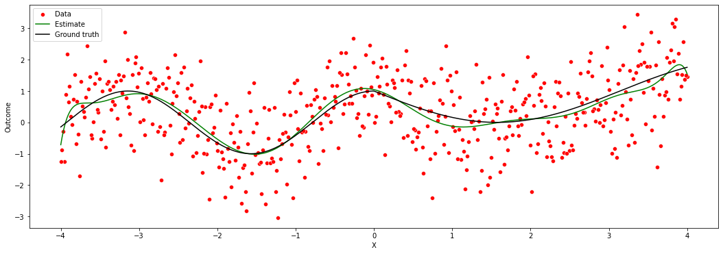 2. Introduction to Machine Learning — MGTECON 634 at Stanford (Python scripts)