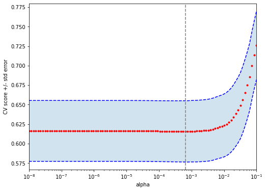 2 Introduction To Machine Learning — Mgtecon 634 At Stanford Python