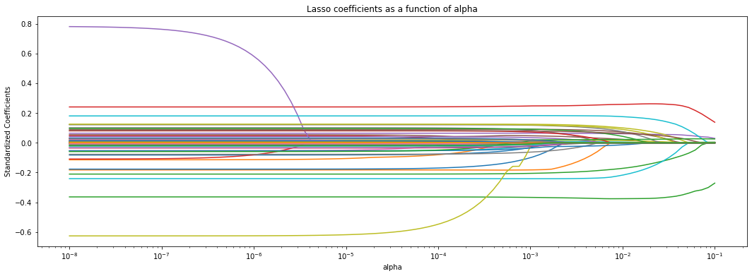 2. Introduction to Machine Learning — MGTECON 634 at Stanford (Python scripts)