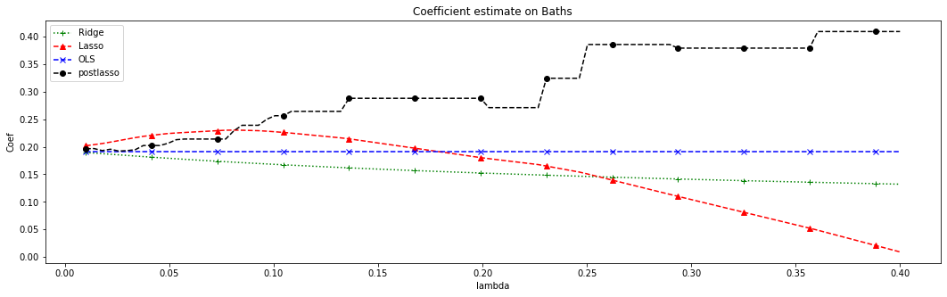 2 Introduction To Machine Learning — Mgtecon 634 At Stanford Python Scripts 