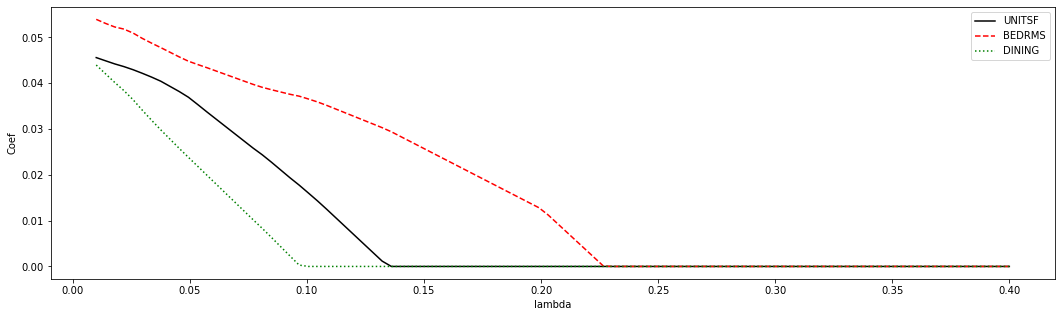 2 Introduction To Machine Learning — Mgtecon 634 At Stanford Python