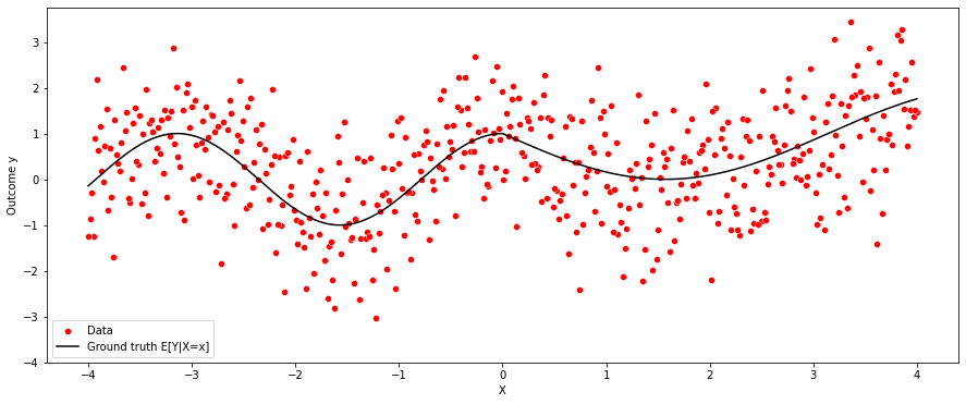 2. Introduction to Machine Learning — MGTECON 634 at Stanford (Python scripts)