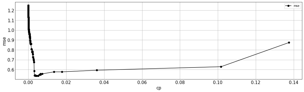 2 Introduction To Machine Learning — Mgtecon 634 At Stanford Python
