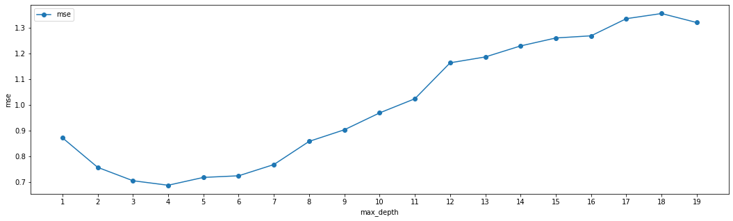 2 Introduction To Machine Learning — Mgtecon 634 At Stanford Python