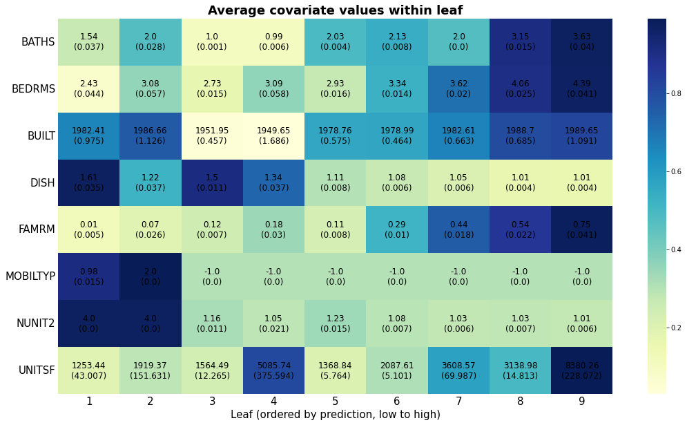 2 Introduction To Machine Learning — Mgtecon 634 At Stanford Python