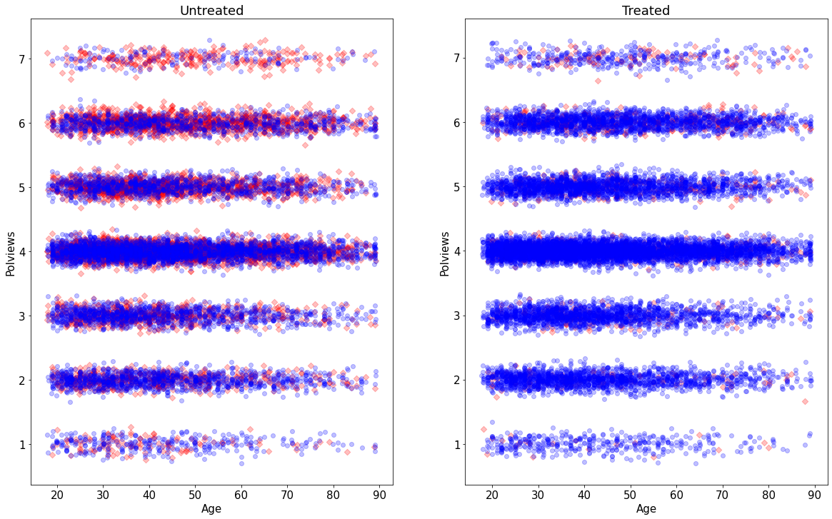 3. ATE I: Binary treatment — MGTECON 634 at Stanford (Python scripts)